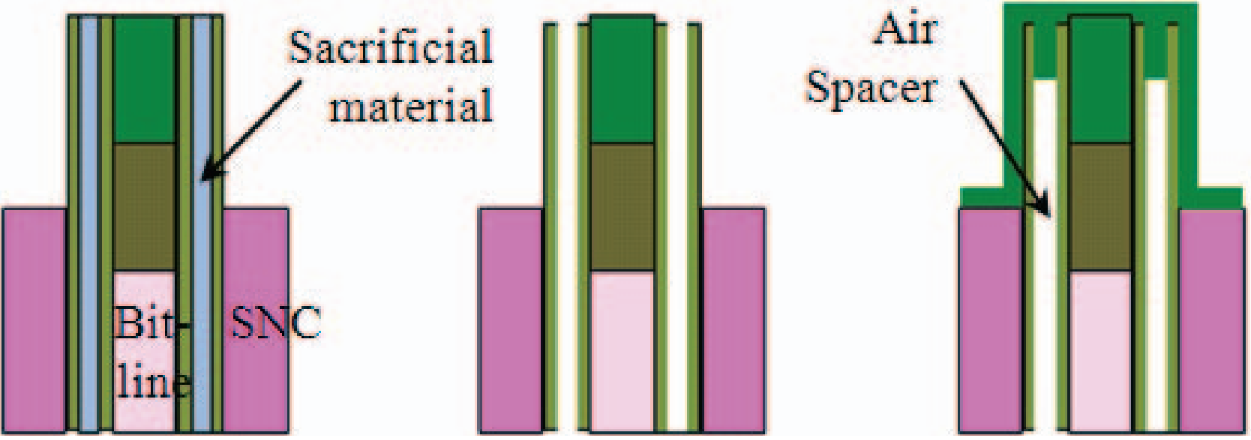 Air-spacer/gap