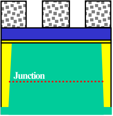 Hard Mask and its Removal in IC Fabrication