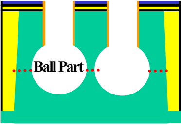S-RCAT (Sphere-shaped-Recess-Channel-Array Transistor) Technology