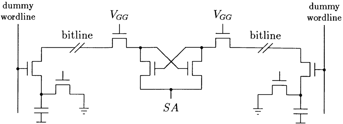 Sense amplifier (SA, S/A) in DRAM