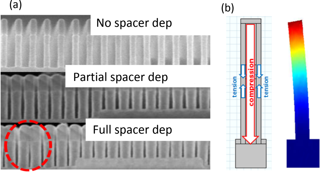 Challenges in gate and spacer formation