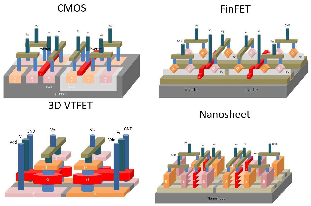 FinFET instruction