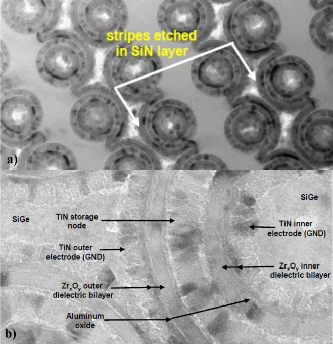 Fab flow and properties of DRAM capacitors