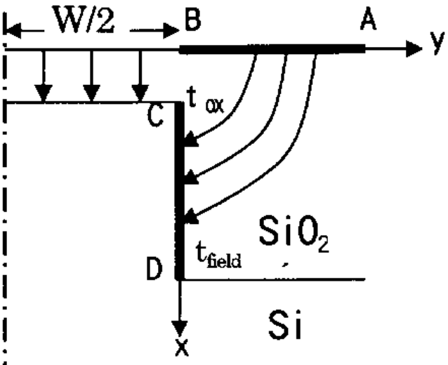 Dependence of Threshold (Vth) on Channel Width and Gate Length