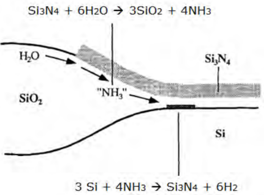 Kooi or "white ribbon" effect