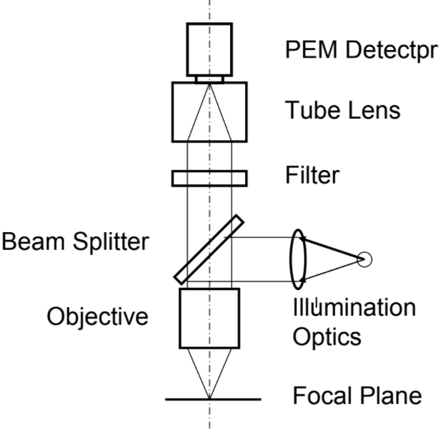 Photon Emission Microscopy (PEM)