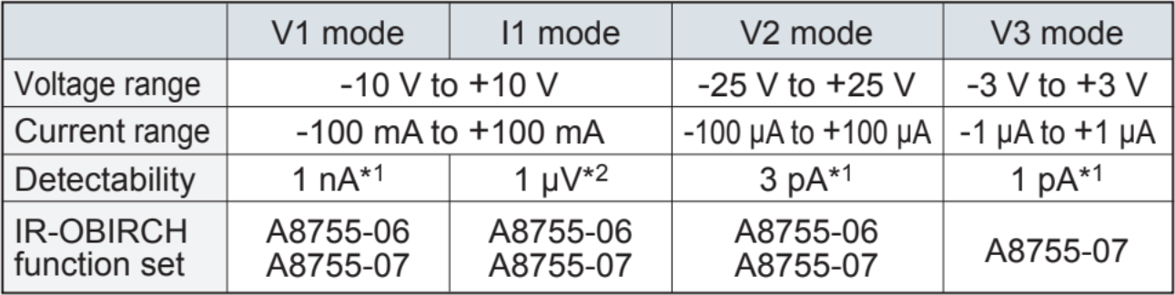 iPHEMOS HAMAMATSU (inverted emission microscope)