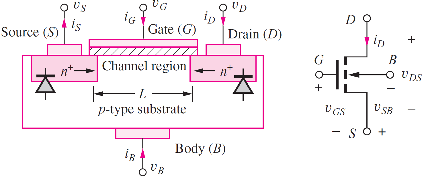 P-MOSFET and N-MOSFET