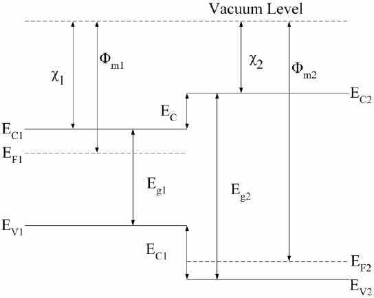Heterojunction