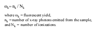 Auger vs. photon yield as function of Z