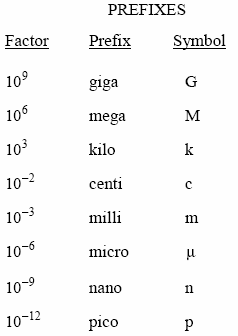 Factor and Symbol of Prefix