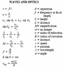 EQUATIONS OF WAVES AND OPTICS