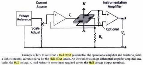Example to construct a Hall effect gaussmeter