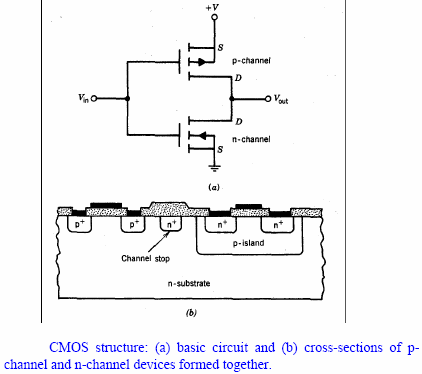 CMOS structure -- basic circuit and cross-sections