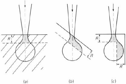 Specimen Interaction Volume electron penetration during Microanalysis